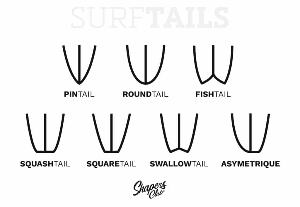 Surfboard Tail Guide 2024 : Find the Perfect Tail for You